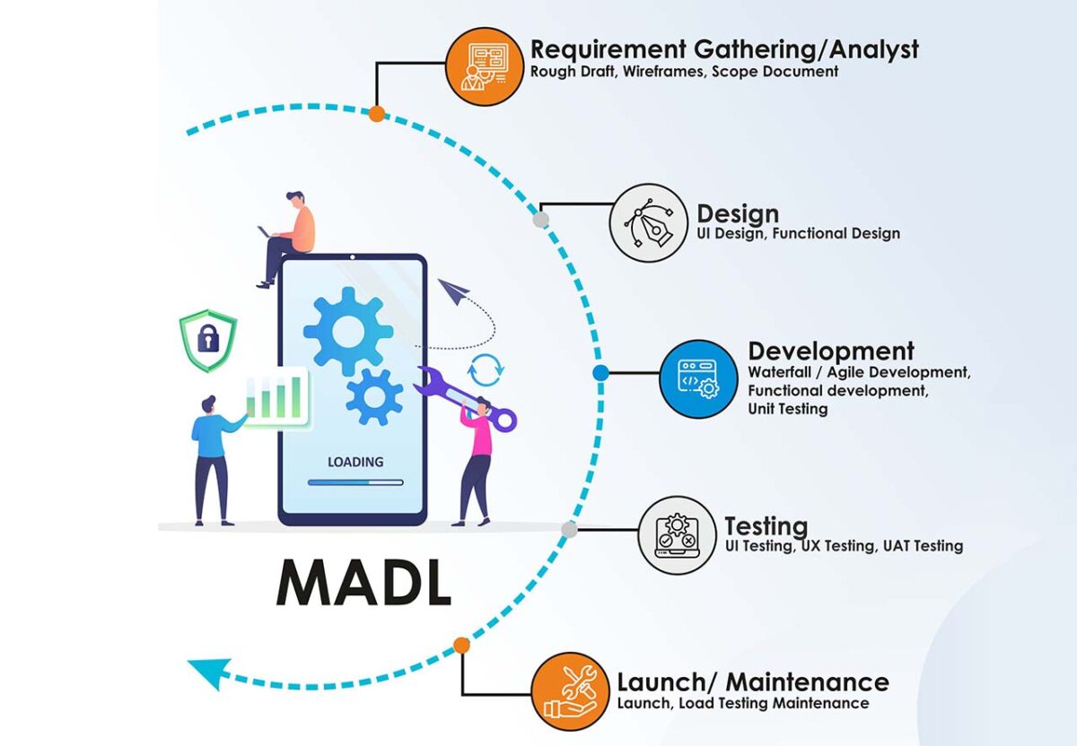 Custom Mobile Application Development at Incrust Software – Incrust