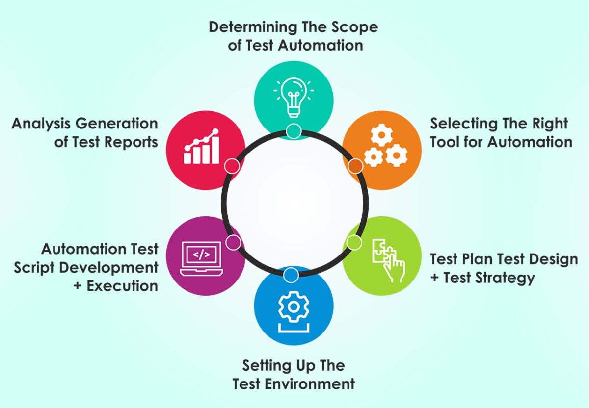 Reliable Automation Testing Services At Incrust Software Incrust