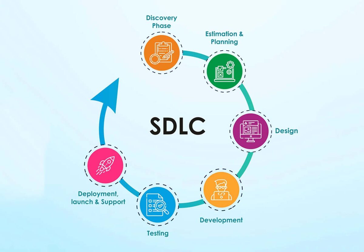 Expert Enterprise Application Development at Incrust Software – Incrust