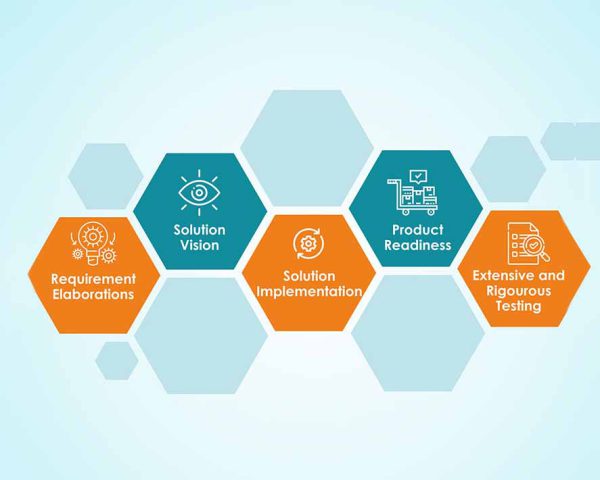 Innovative Software Solutions for Your Business Needs – Incrust